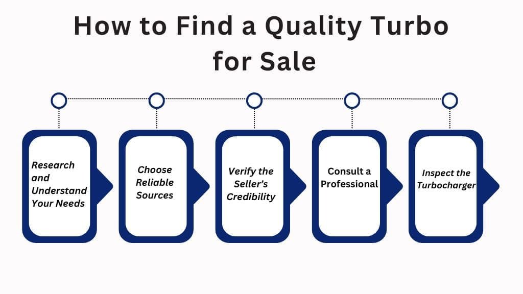 How to Find a Quality Used Turbo for Sale - Expert Tips