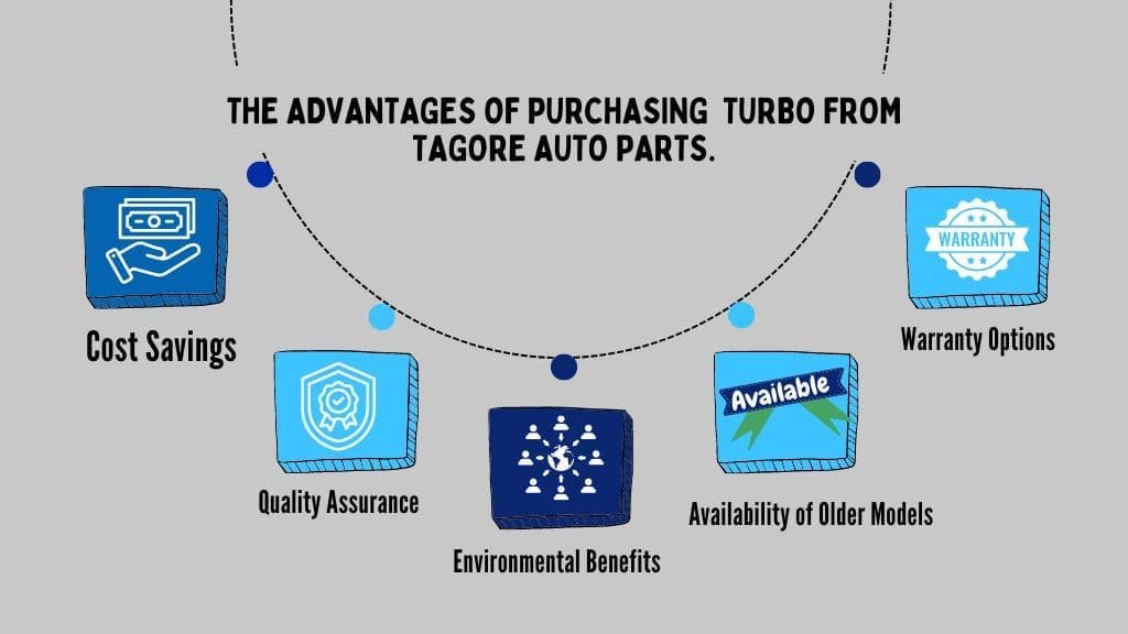 Discover the Advantages of Used Turbo Tagore Auto Parts.