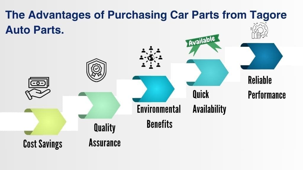 Advantages of Purchasing Car Parts from Tagore Auto Parts
